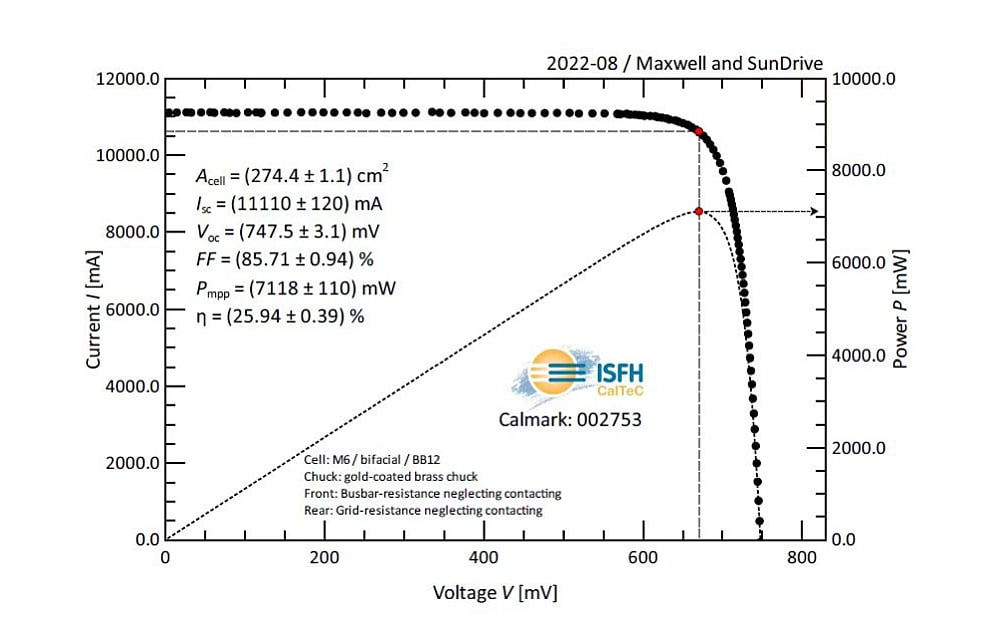 25.94 Percent Efficiency HJT Cell With Copper Grid