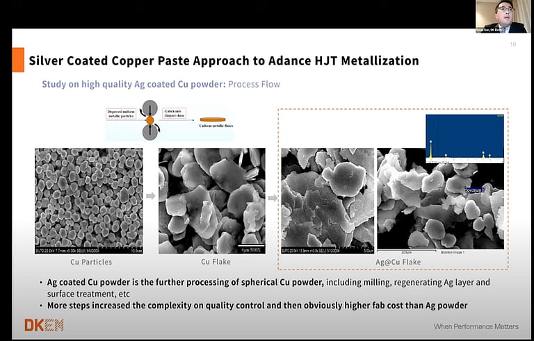 Silver Coated Copper Pastes For HJT