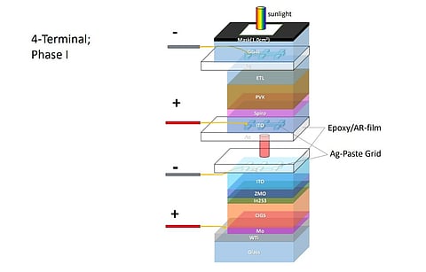 24.9% Perovskite-CIGS Tandem Solar Cell Efficiency