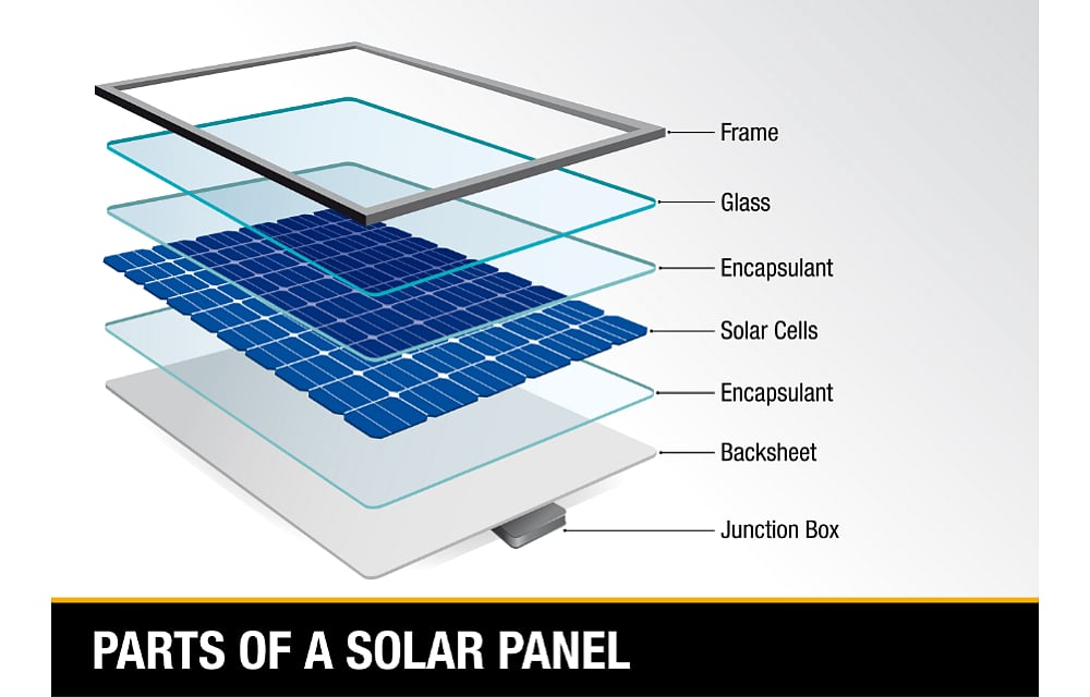 US Solar PV Encapsulant Fab From Hanwha Group