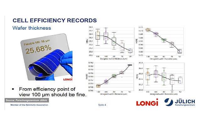 Half Wafer Processing For HJT Cells