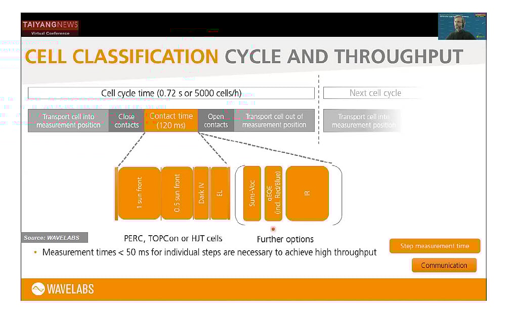 IV Characterization Of HJT Cells