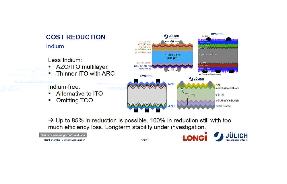 TCO Deposition In HJT