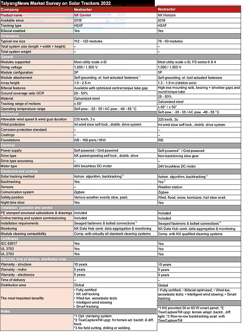Nextracker’s NX Horizon And Gemini