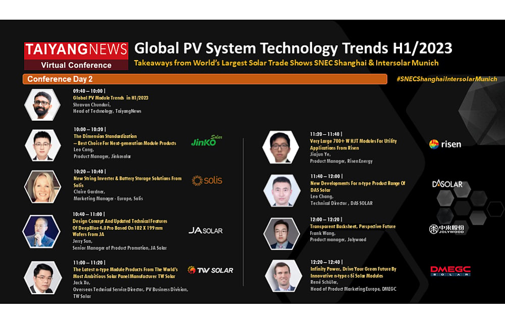 Review: Day 2 – TaiyangNews Global PV System Technology Trends H1/2023 ...