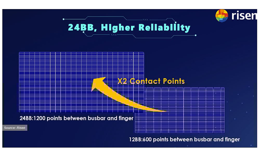 HJT Module Level considerations And Changes