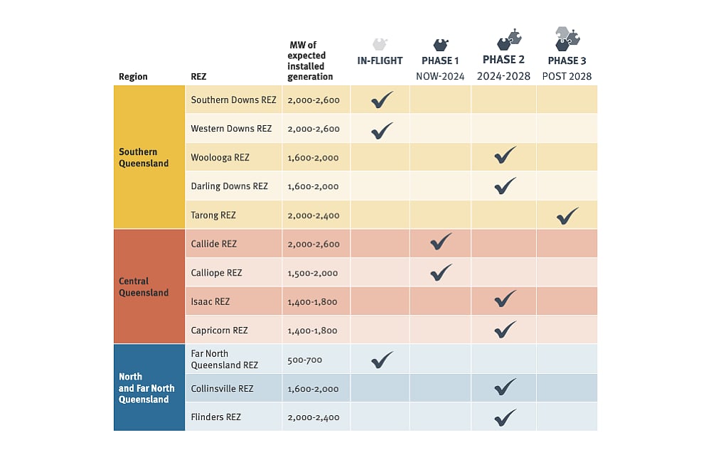 Australian State Reveals REZ Roadmap