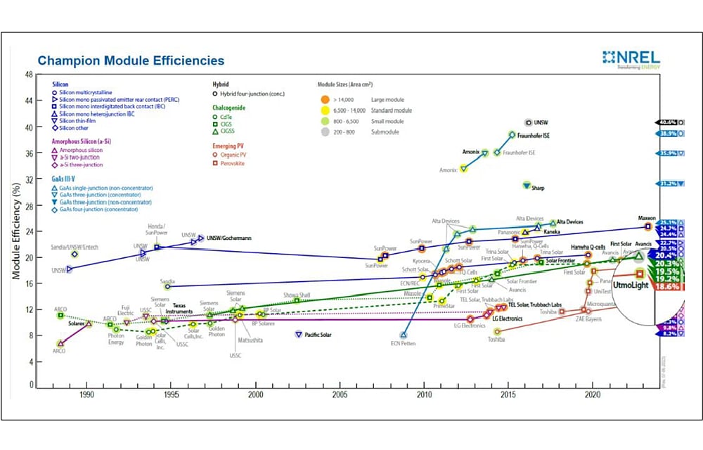 China Solar PV News Snippets