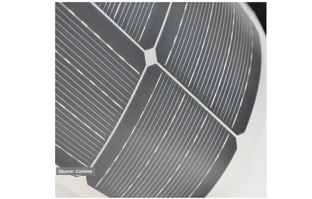 Advancements In Solar Backsheet Technology