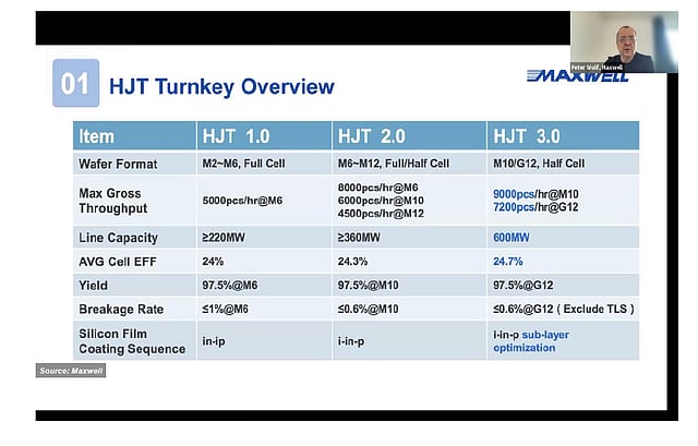 HJT Solar Cells Equipment Suppliers’ Overview