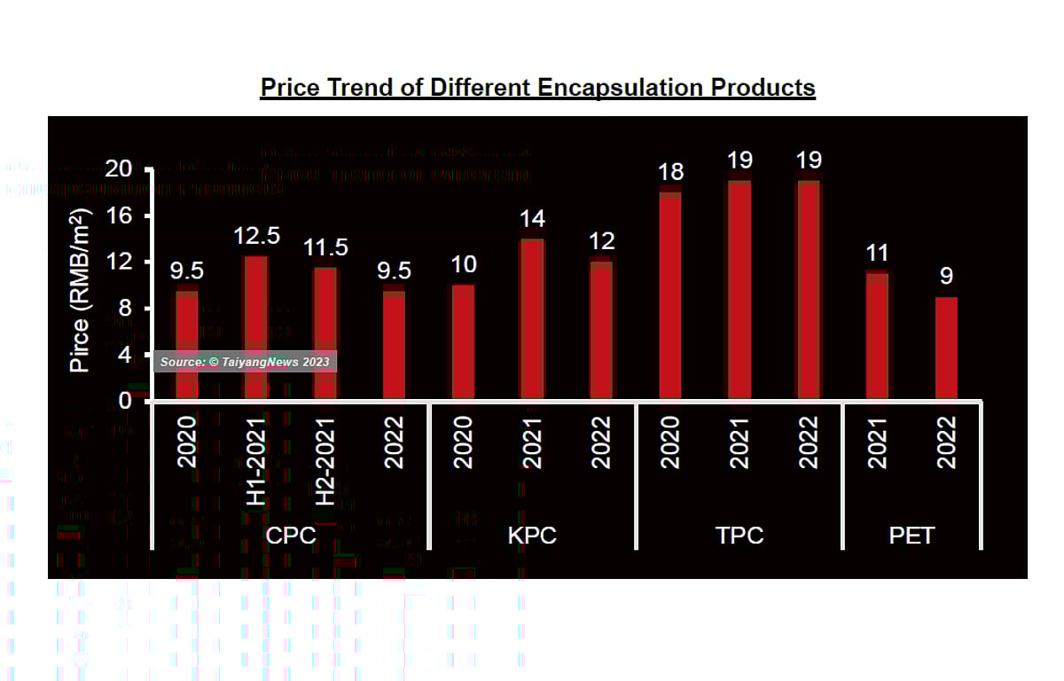 Trends In Encapsulation Solutions