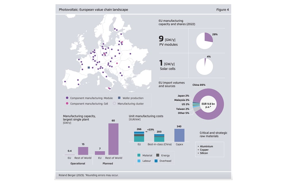A Case For Cleantech Manufacturing In European Union