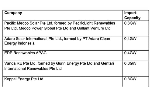 Singapore 1 GW Short Of 4 GW Low-Carbon Goal