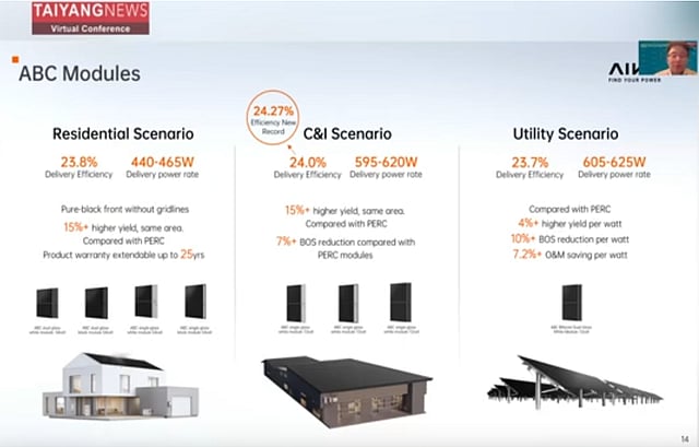 High(est) efficiency ABC modules from Aiko