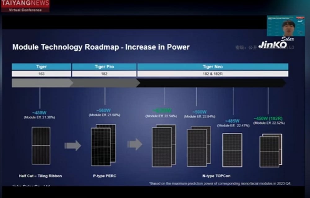 Jinkosolar Striving For Standardization Of Mid-Sized Module Dimensions