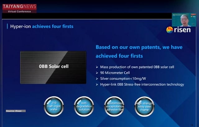Hyper-Ion Solar Module Series From Risen