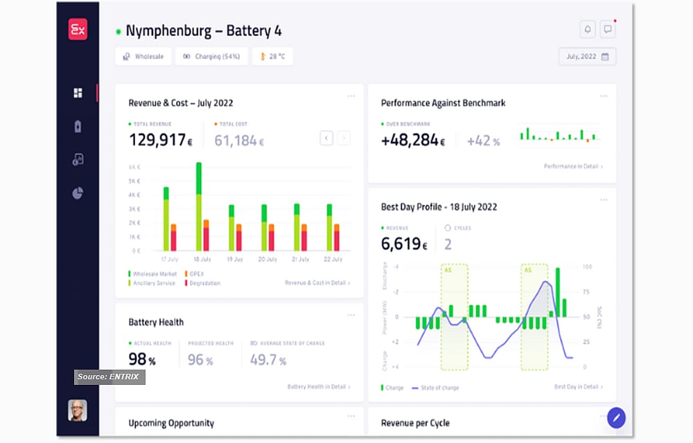Optimization And Trading Platform For Grid-Scale Batteries From Entrix