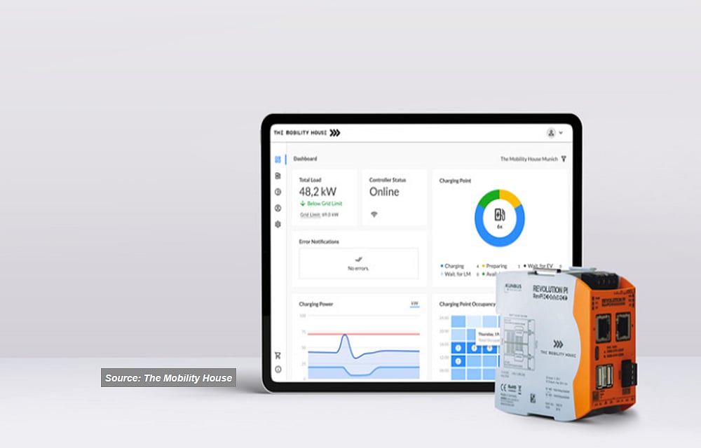 Smart Vehicle Charging EMS From The Mobility House