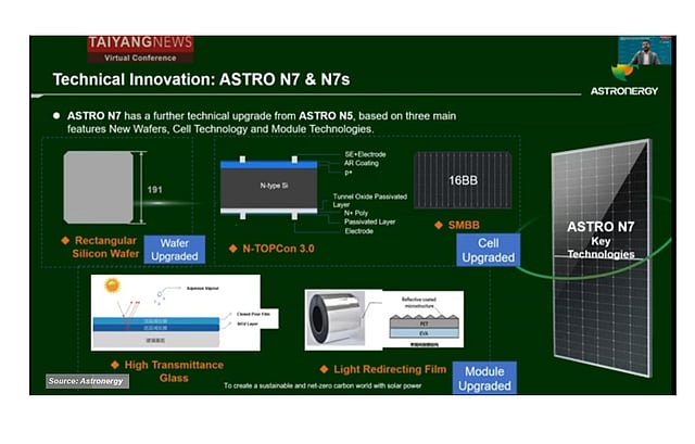The Latest Astro N7 Module Series From Astronergy