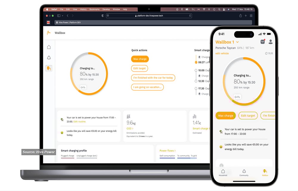 Smart Charging Software Suite From Hive Power