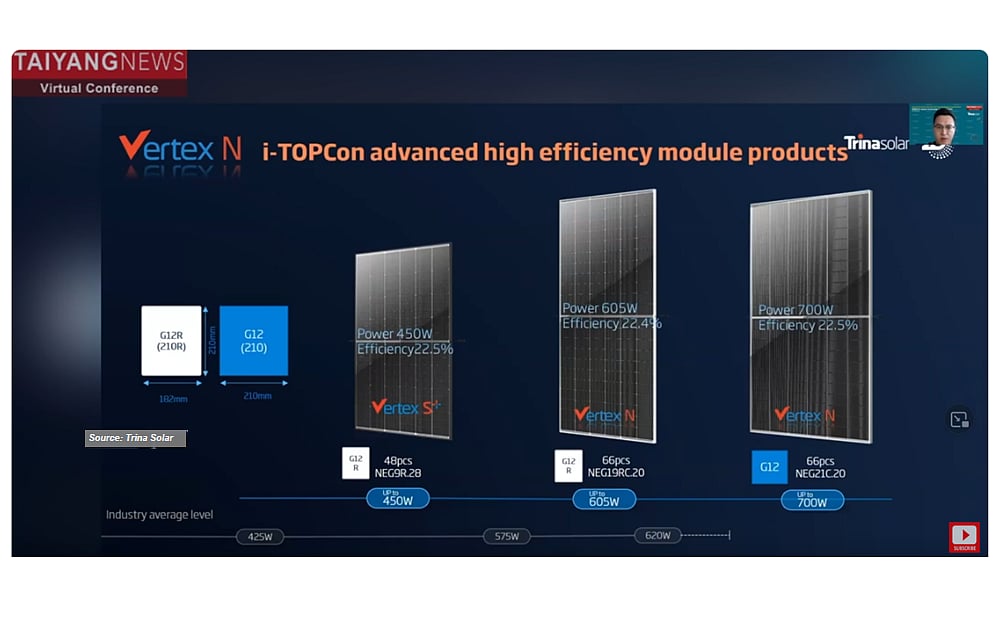 TrinaSolar’s Golden Size Modules For Different Applications