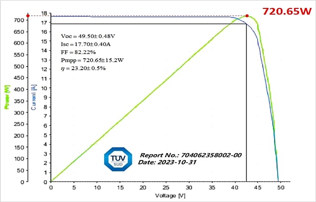 China Solar PV News Snippets
