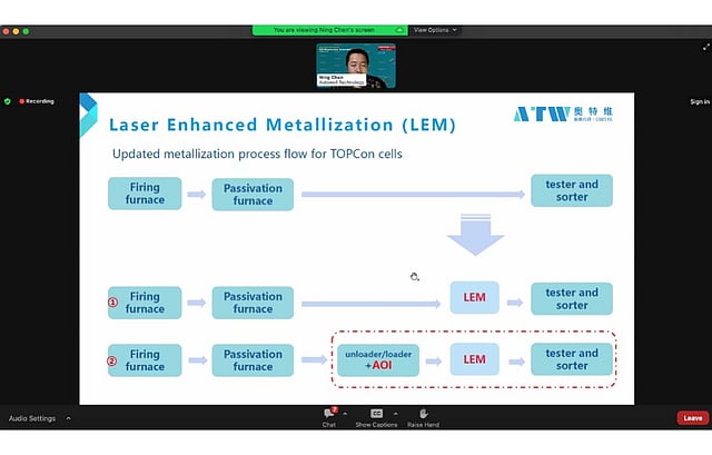 TOPCon Part II: High Efficiency Solar Technologies Conference Day 3