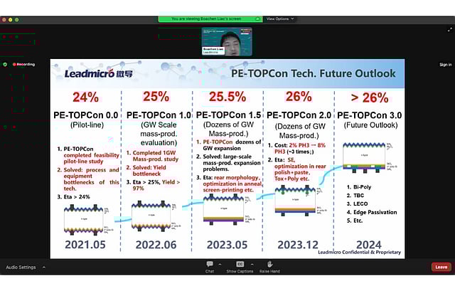 TOPCon: TaiyangNews High Efficiency Solar Technologies Conference Day 1