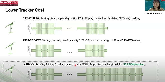 Different Wafer Sizes For Different Applications