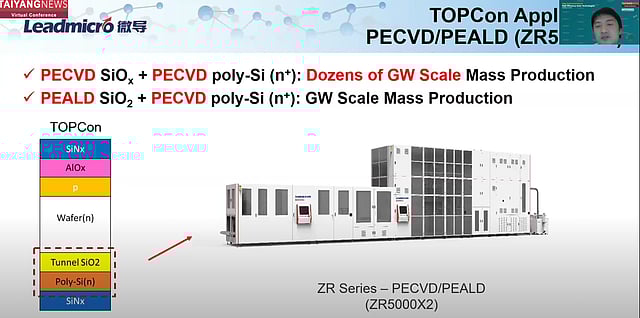 The Tools Side of TOPCon