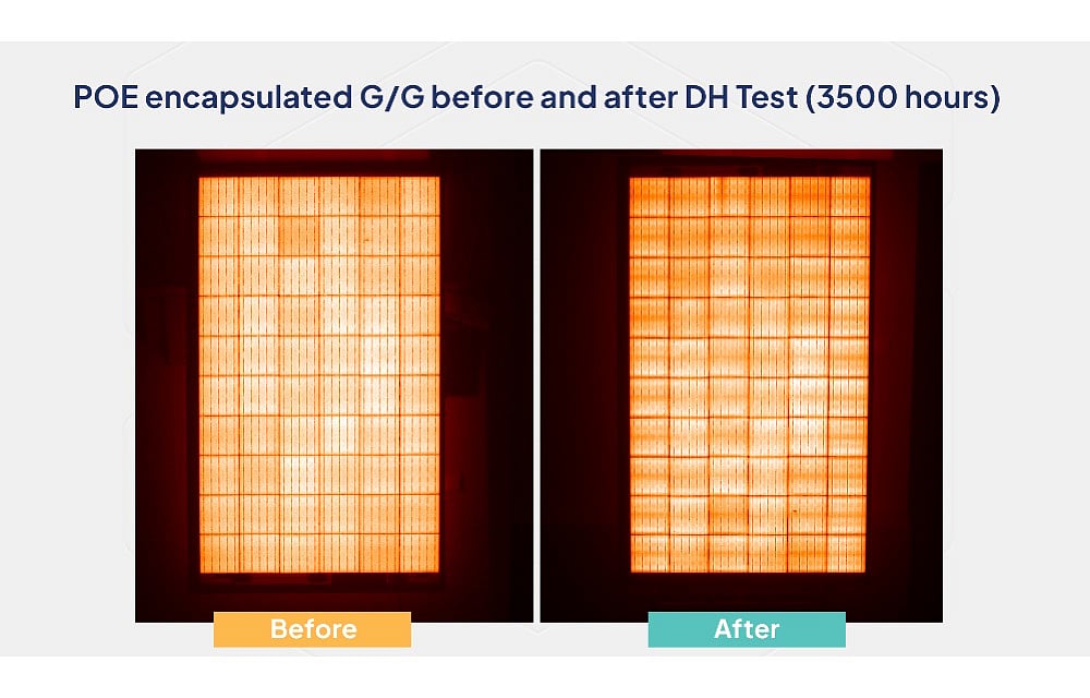 SoliTek Releases EVA Vs. POE Analysis For Solar Modules