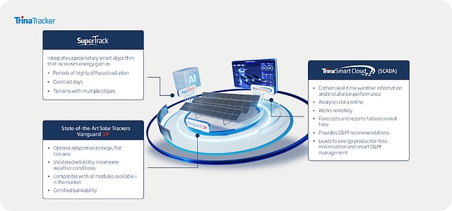 TrinaTracker Expands Its Vanguard 1P Tracker Series