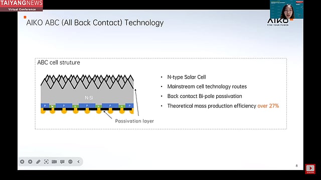 Back Contact And Bifacial