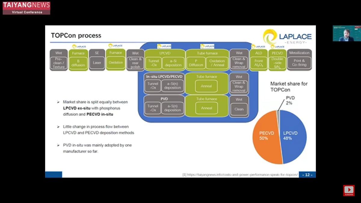 LPCVD Route For TOPCon
