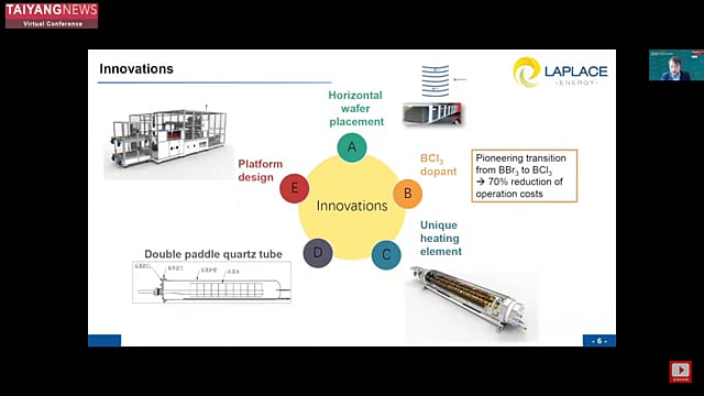 LPCVD Route For TOPCon