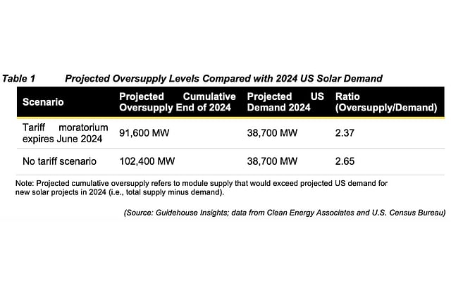 SEMA Calls For Urgent Government Measures For Domestic Industry