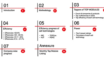 TOP SOLAR MODULES 2023