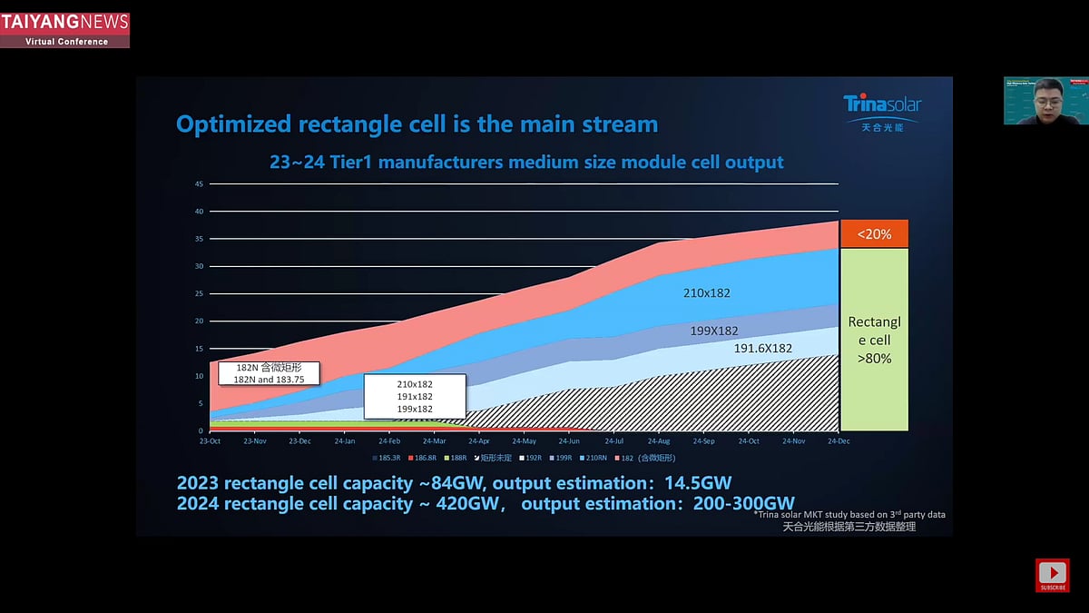 Different Wafer Sizes For Different Applications