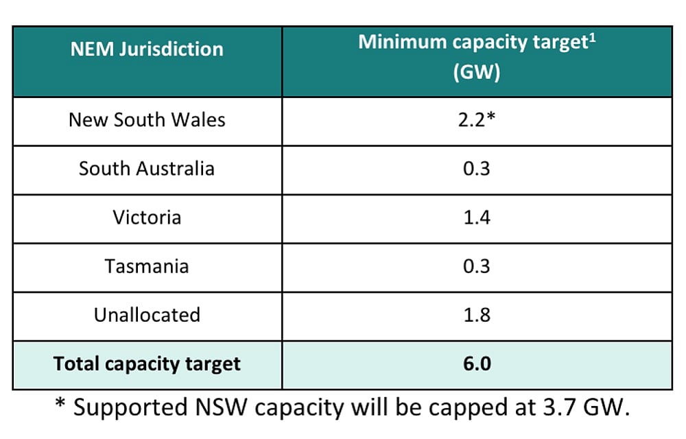Australia’s Largest Ever Single Tender For Renewable Energy