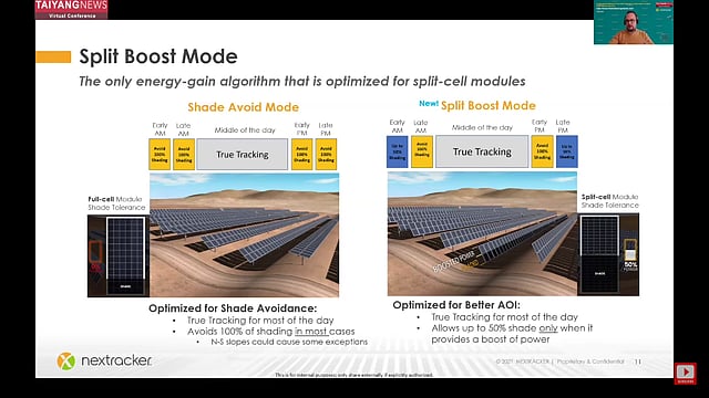 Unlocking Potential Of Smart Control Software