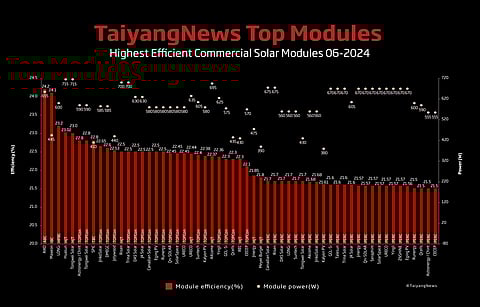MONTHLY TOP MODULES UPDATE