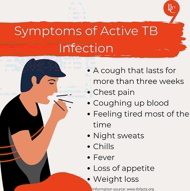 India and Tuberculosis, TB, World TB Day, 24 March 2021