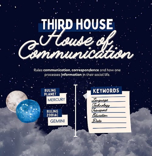 Making sense of your birth chart; is it really that complicated?