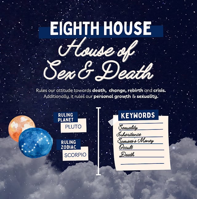 Making sense of your birth chart; is it really that complicated?