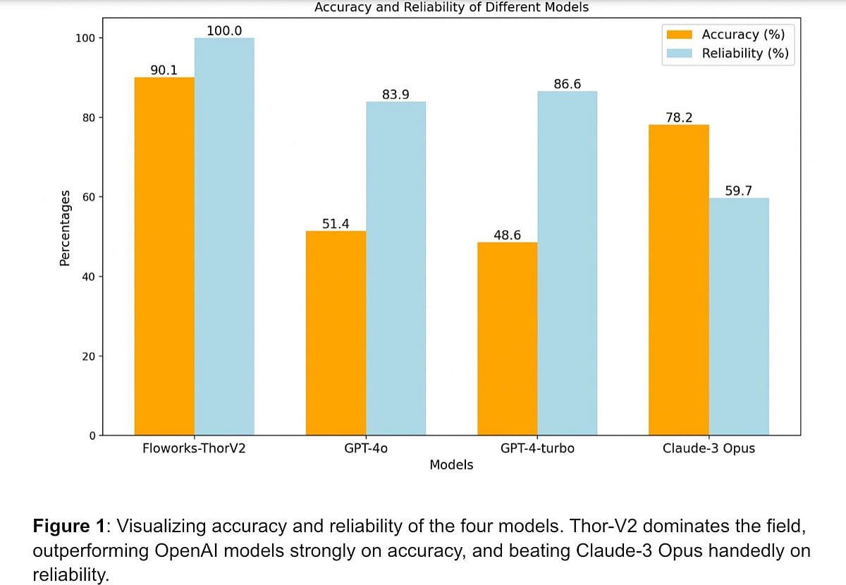 Floworks launches MoA ThorV2 Engine, AI-powered SDR Alisha ...