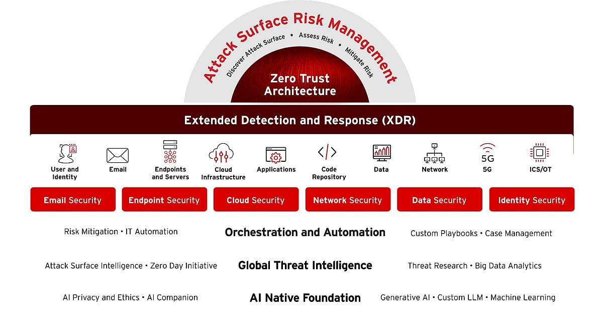 Trend Micro Pune Segment Highlights Cybersecurity Innovation and ...