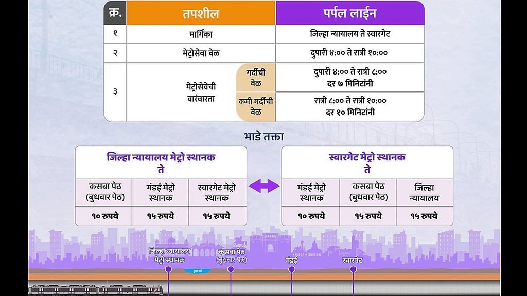 Pune Metro Offers ₹30 Travel from Pimpri-Chinchwad to Swargate ...