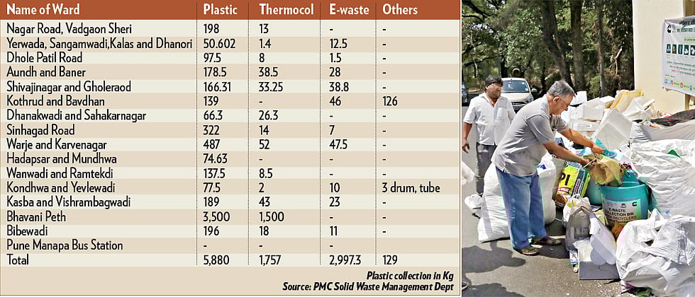 Plastic waste collection drive held in city