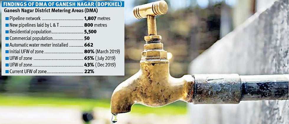 Water supply improved with 24x7 project: PMC