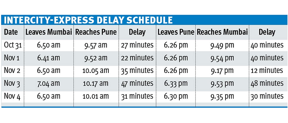 ‘Push-Pull’ method delaying Intercity-Express